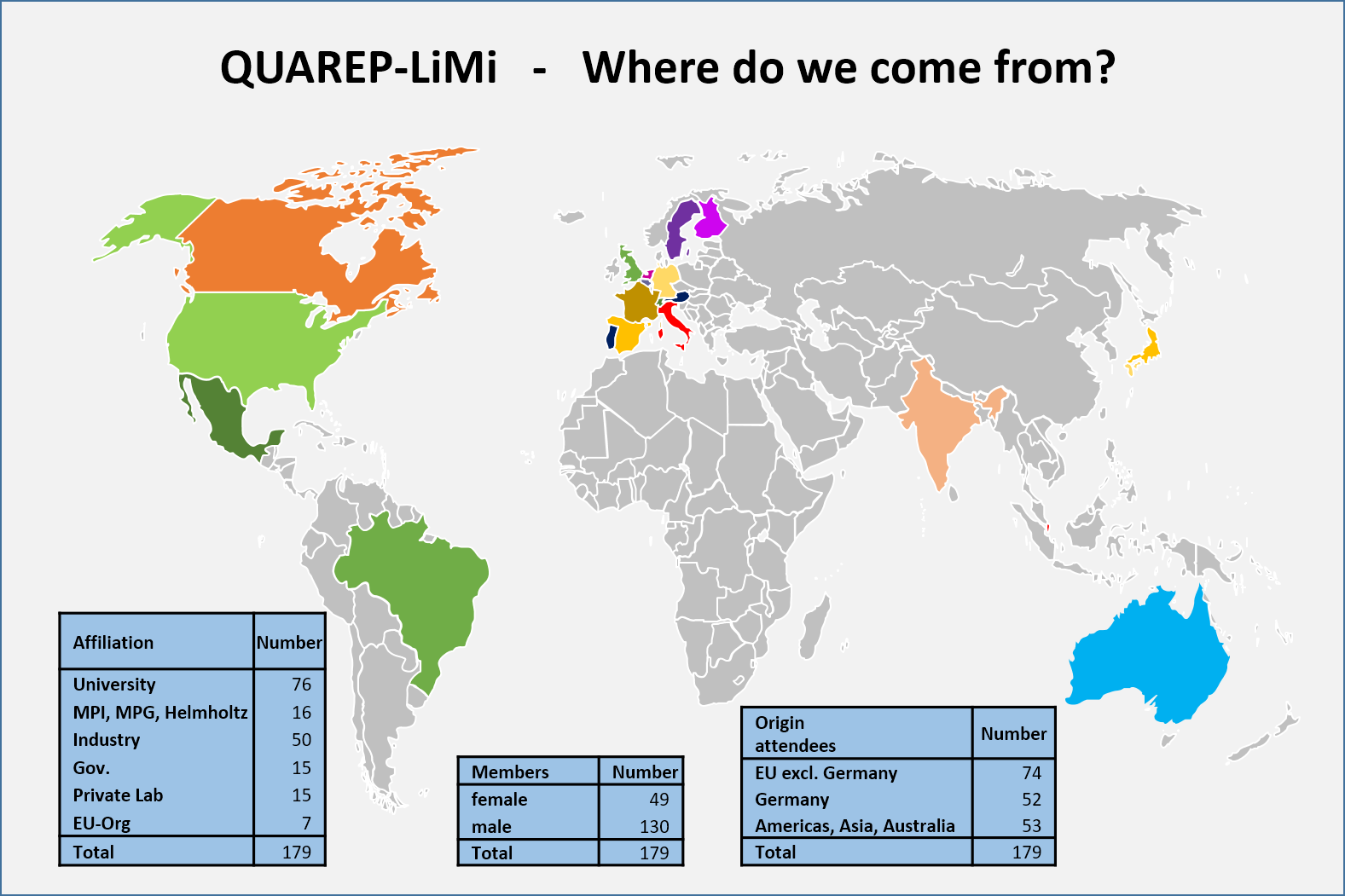 QUAREP – Quality Assessment and Reproducibility for Instruments ...